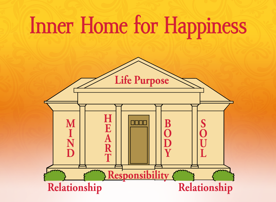 Inner Home of Happiness – Betty Lee Happiness